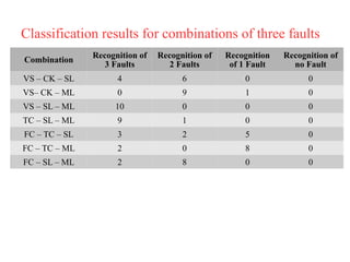 An acoustic approach for multiple fault diagnosis in motorcycles | PPT