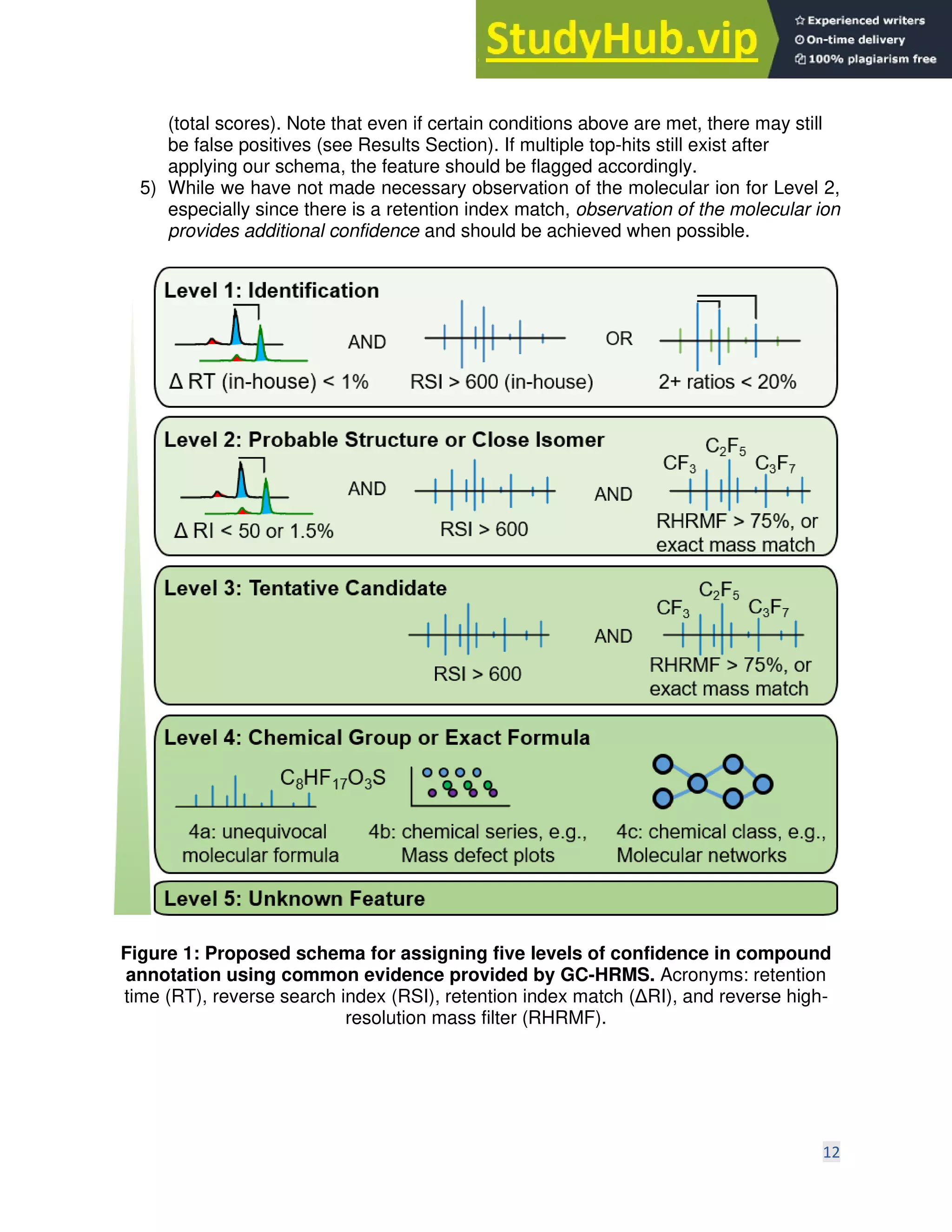 An Actionable Annotation Scoring Framework For Gas Chromatography ...