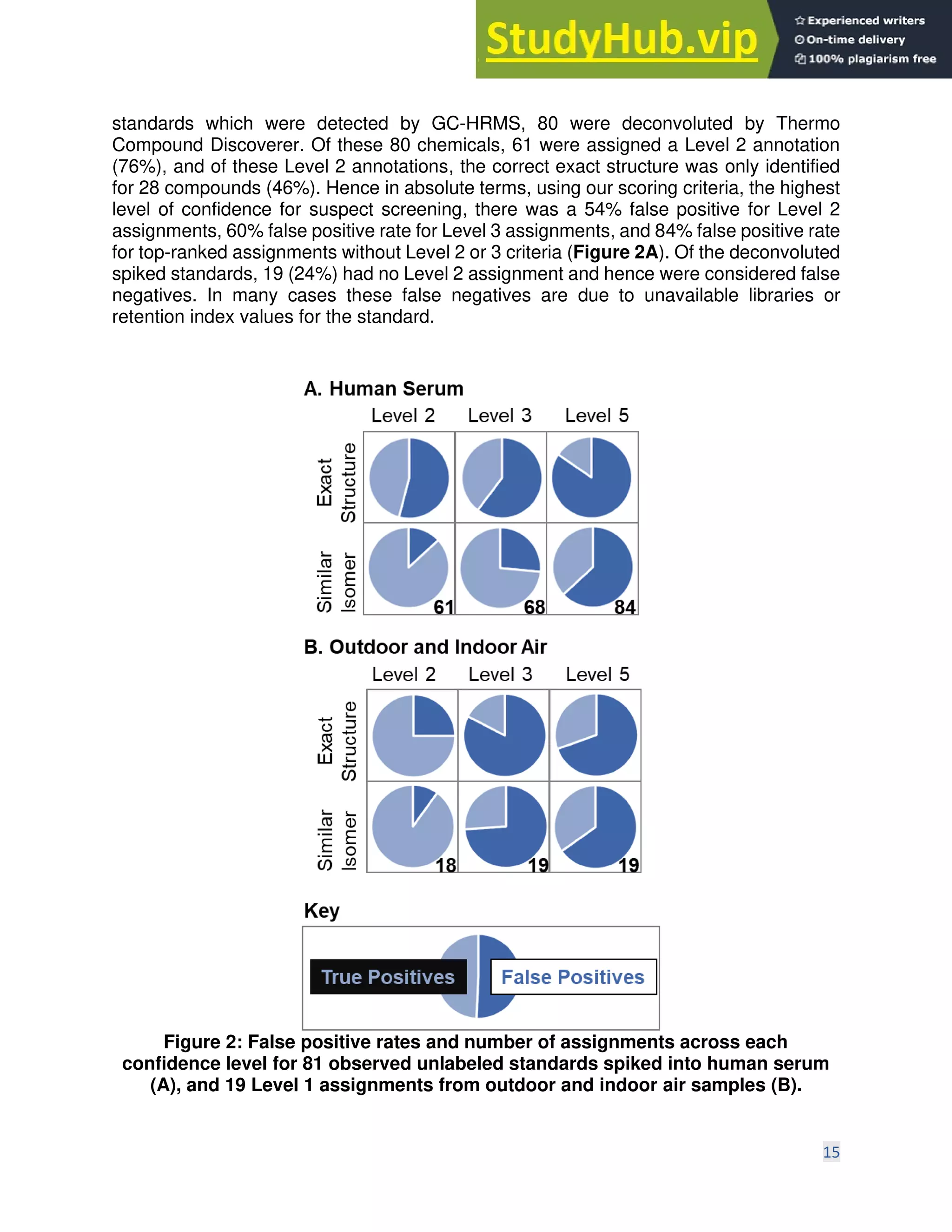 An Actionable Annotation Scoring Framework For Gas Chromatography High Resolution Mass
