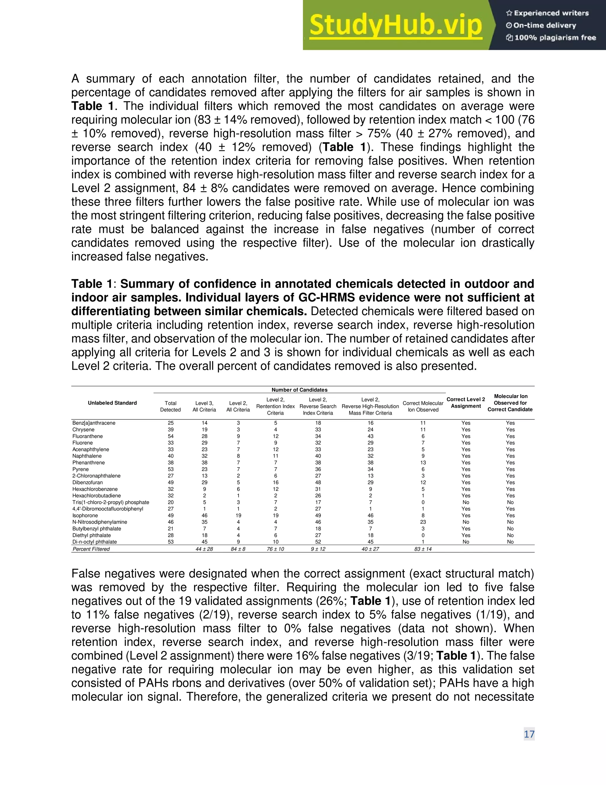 An Actionable Annotation Scoring Framework For Gas Chromatography High Resolution Mass