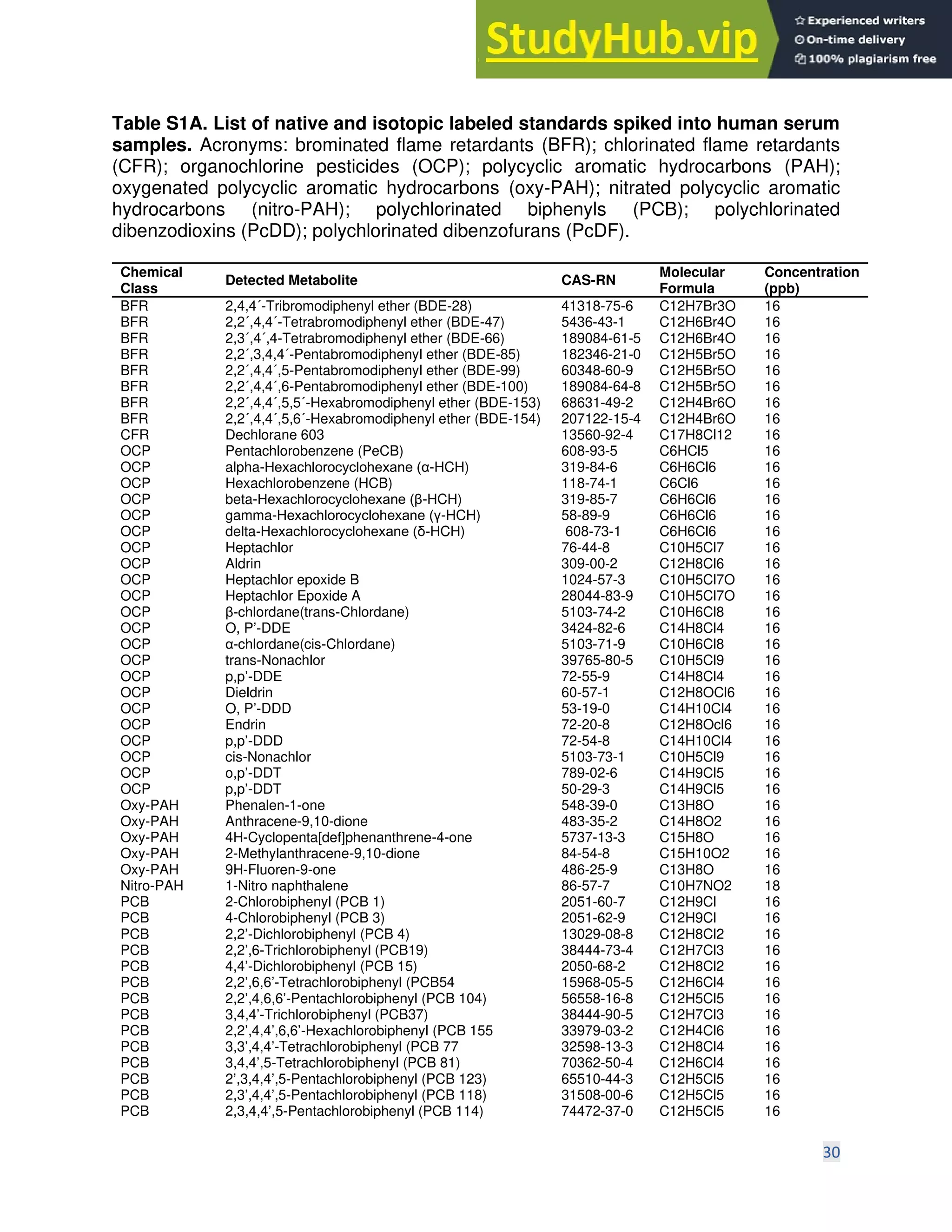 An Actionable Annotation Scoring Framework For Gas Chromatography High Resolution Mass