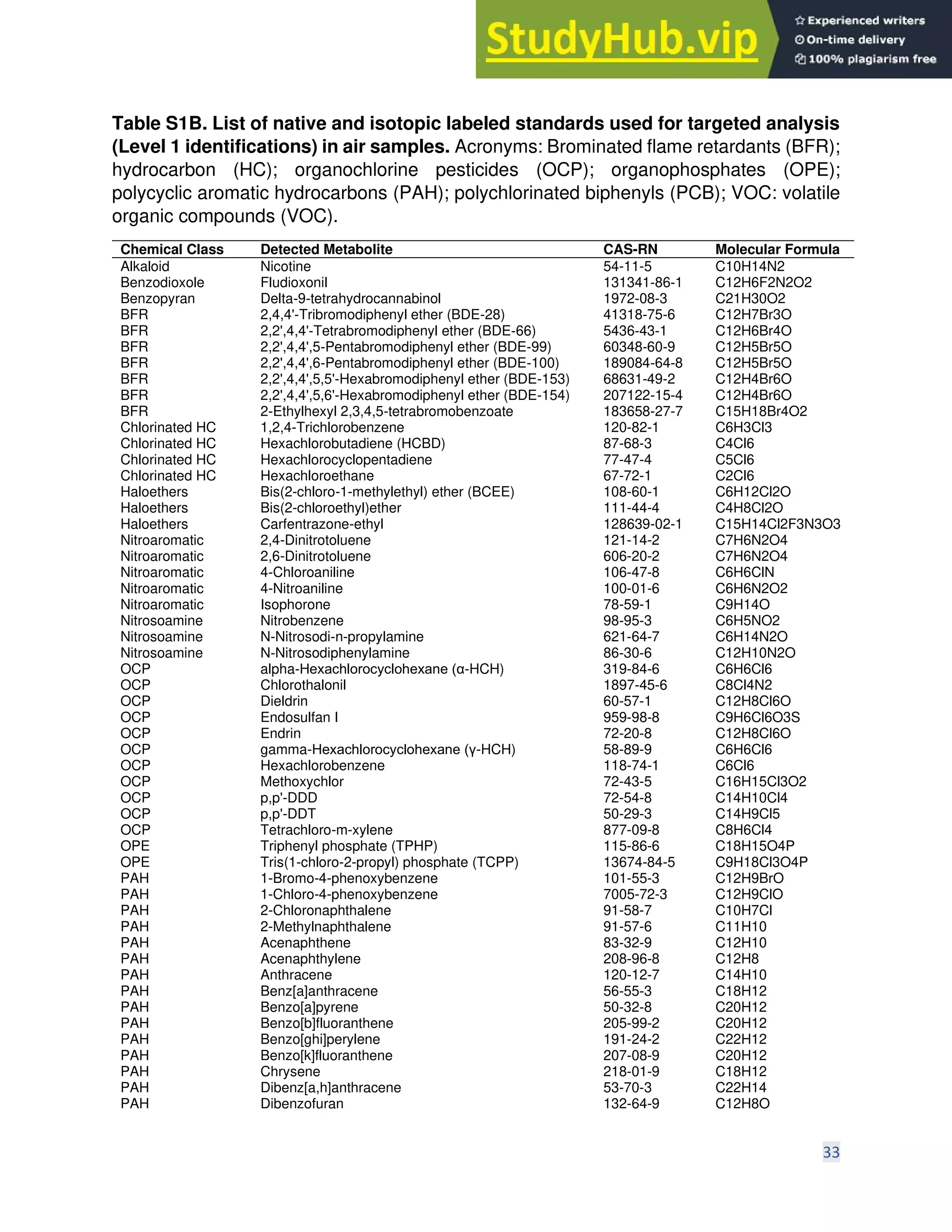 An Actionable Annotation Scoring Framework For Gas Chromatography High Resolution Mass