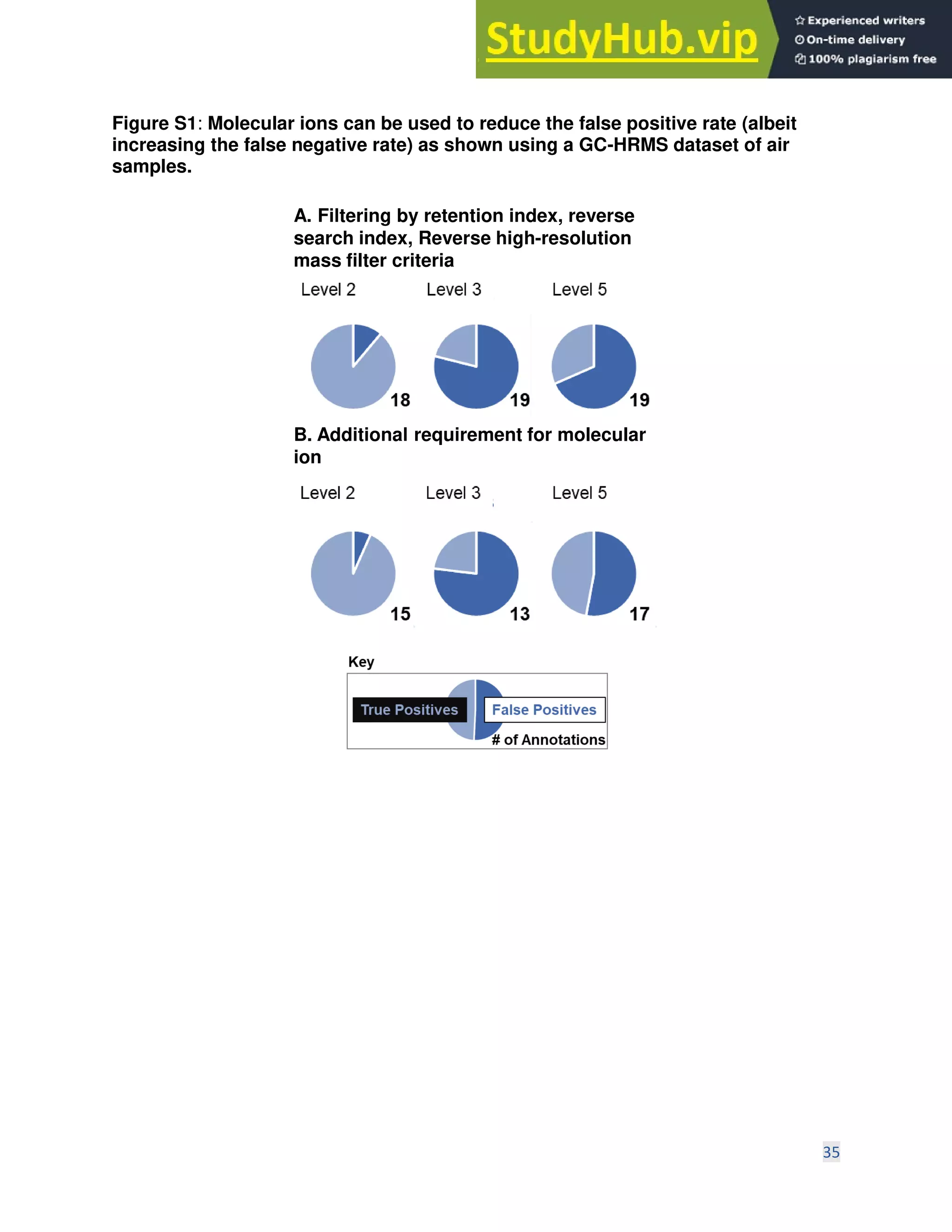 An Actionable Annotation Scoring Framework For Gas Chromatography High Resolution Mass