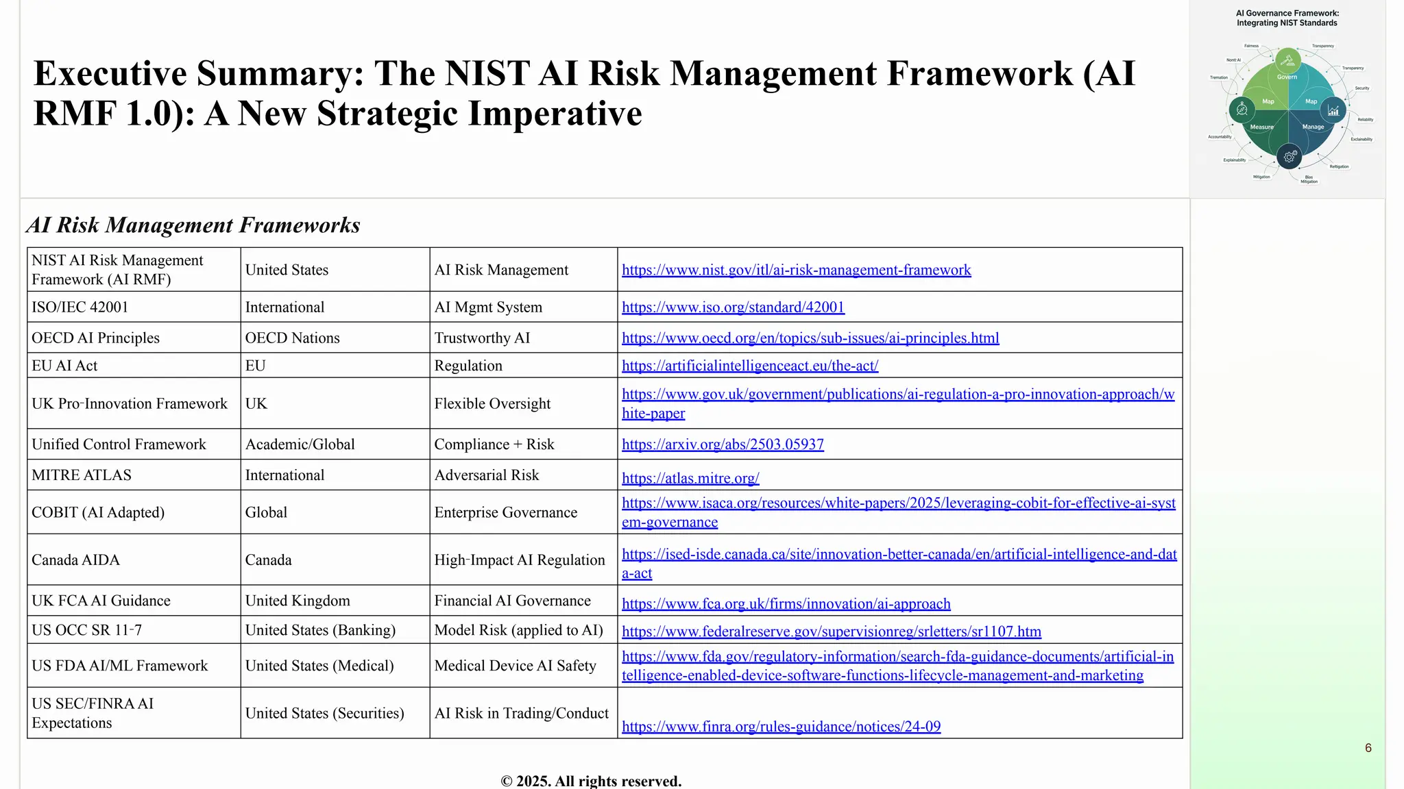 An Actionable Framework for AI Risk Management in Corporate Governance ...