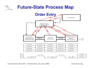 An Action Plan for Lean Services | PDF