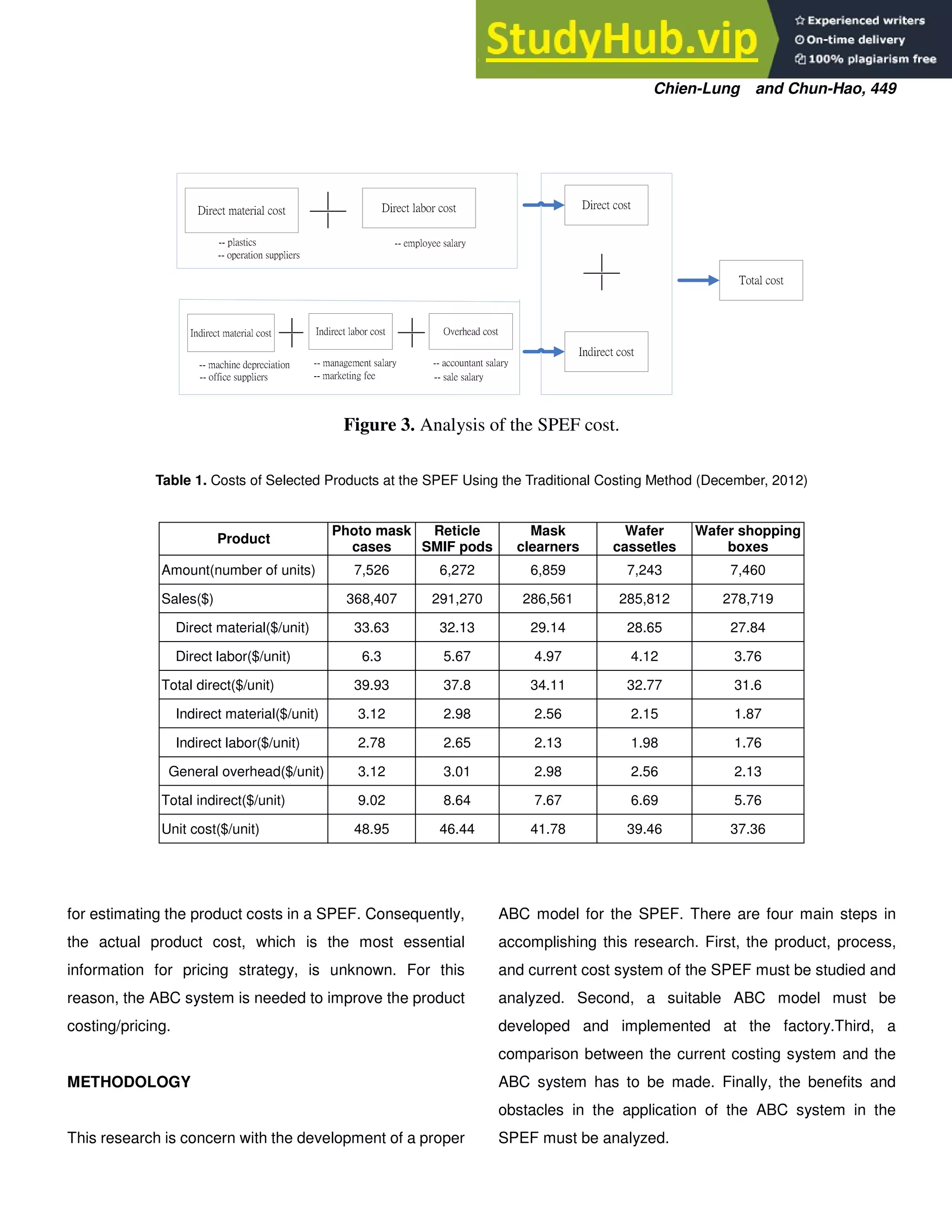 An Activity Based Costing-Based A Case Study Of A Taiwanese Gudeng ...