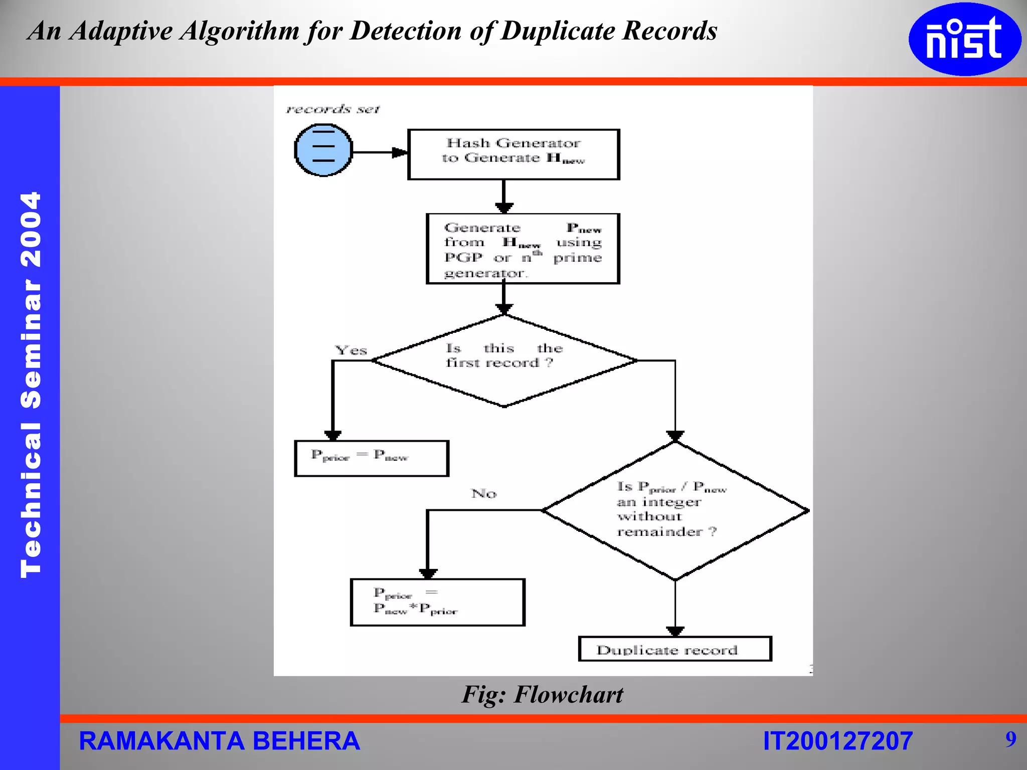 An Adaptive Algorithm For Detection Of Duplicate Records Ppt 9416