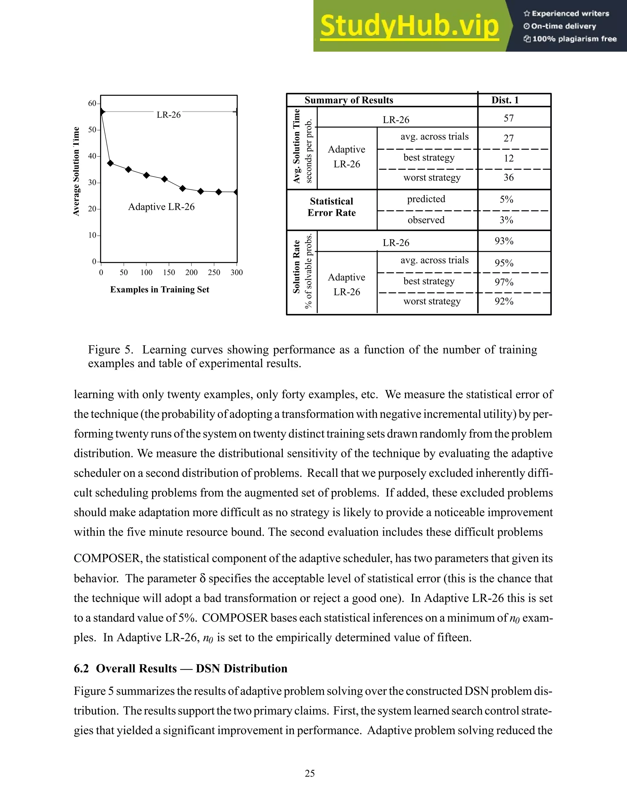 An Adaptive Problem Solving Solution To Large Scale Scheduling Problems