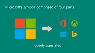 An Admirer's Interpretation of the Microsoft Logo | PPT