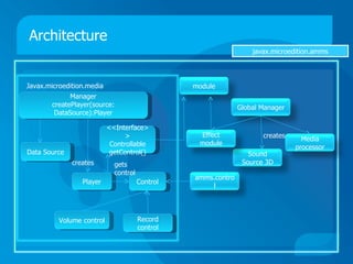An Advanced Mobile Media Player Using J2 Me | PPT