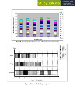 AN ADVANCED PRODUCTION PLANNING AND SCHEDULING SYSTEM FOR BATCH PROCESS ...