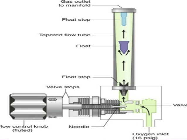 Anaesthesia machine manoj