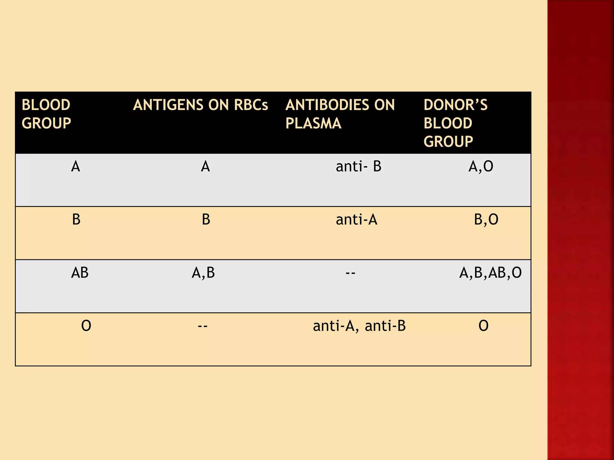 Anaemia- Classification, types, causes, pathophysiology, etiology | PPTX