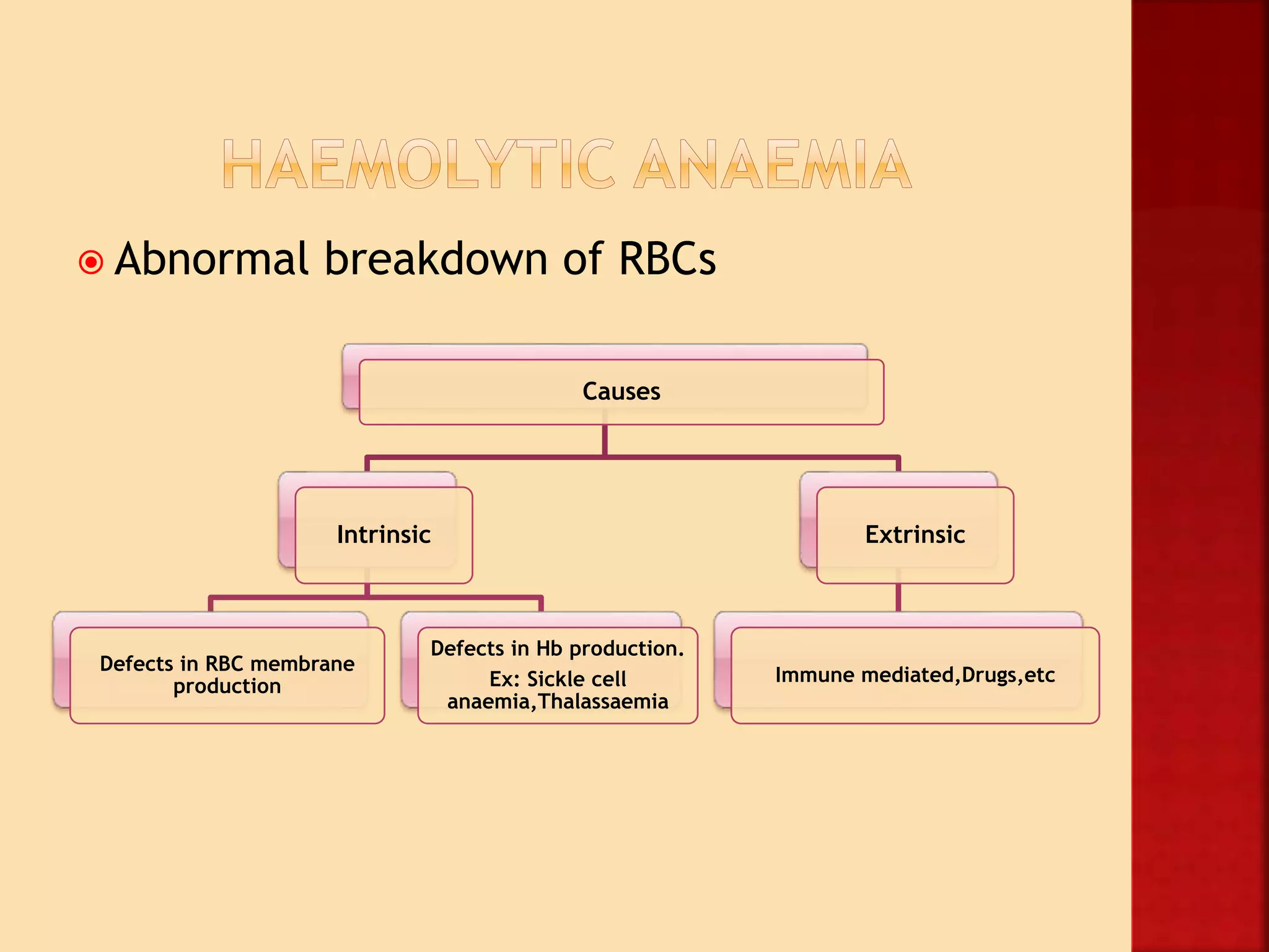Anaemia- Classification, types, causes, pathophysiology, etiology | PPTX