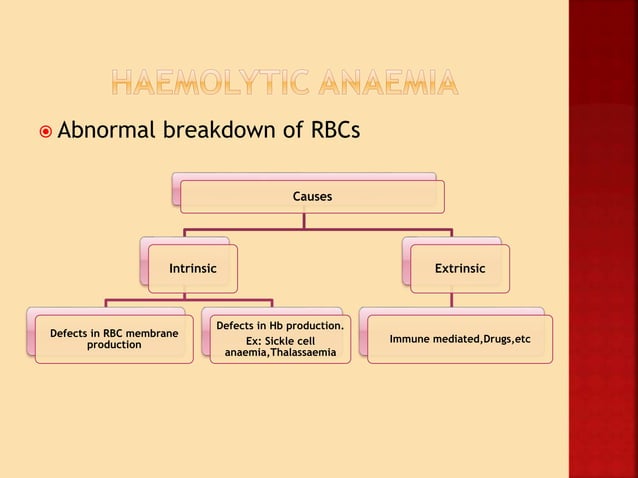 Anaemia- Classification, types, causes, pathophysiology, etiology ...