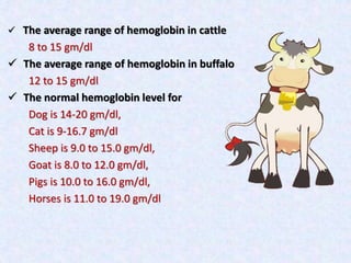 Anaemia veterinary | PPTX