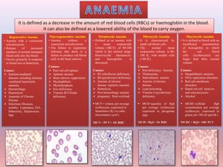Anaemia | PPT