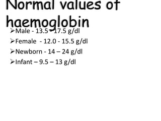 ANAEMIA | PPTX