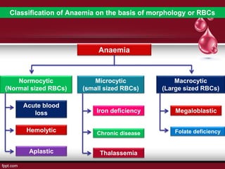 Microbial Cause of Anaemia | PPT