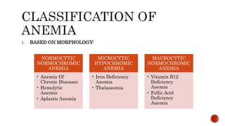 introduction to anaemia, classification of anaemia | PPTX