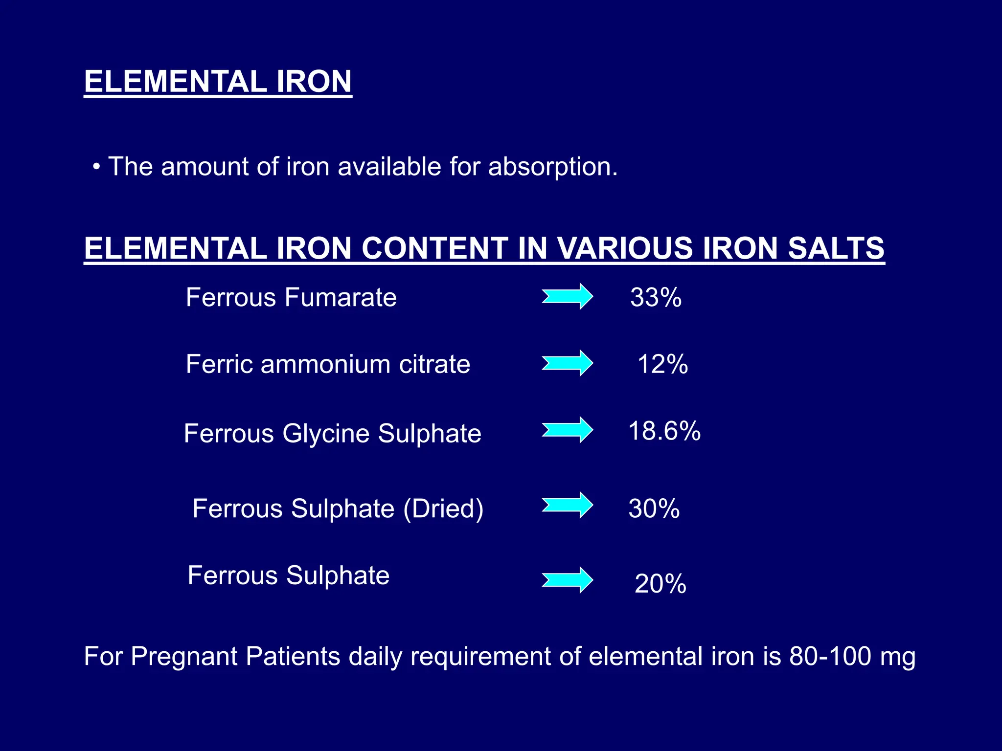 Blood picture anemia and carbonyl iron.ppt