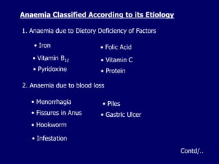 Blood picture anemia and carbonyl iron.ppt