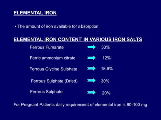 Blood picture anemia and carbonyl iron.ppt
