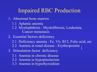Anaemia classification .pdf