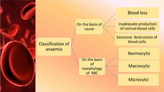 Anaemia classification final last new | PPTX