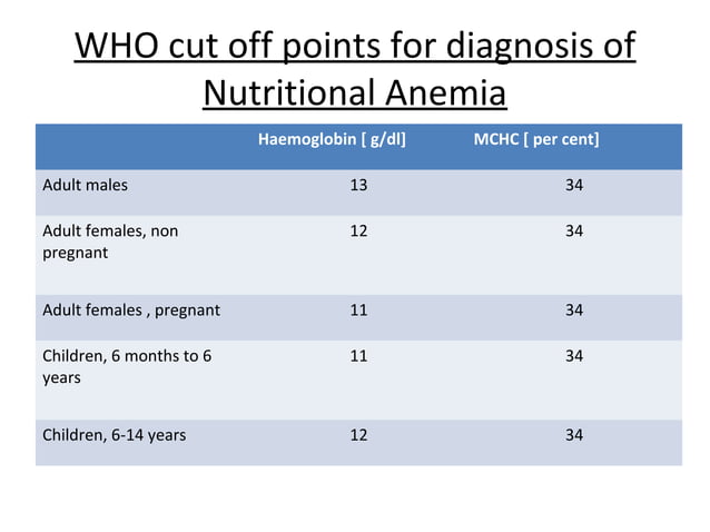 Anaemia Prophylaxis Programme | PPT