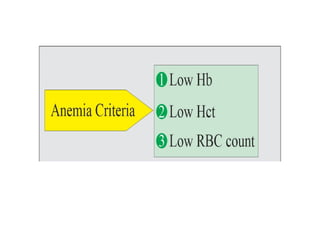 anaemia bnmvcxzas dfghjk lpoiu ytre wqazz | PDF
