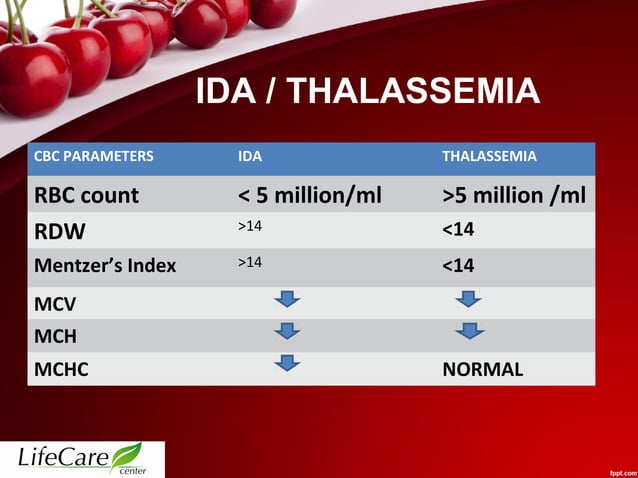 Understanding Iron Deficiency Anaemia (IDA) Lab Test & management with ...