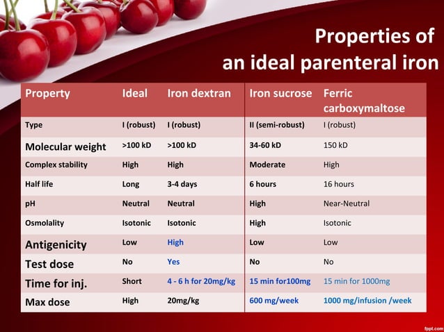 Understanding Iron Deficiency Anaemia (IDA) Lab Test & management with ...