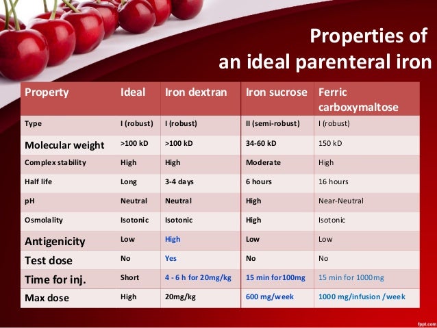 Understanding Iron Deficiency Anaemia (IDA) Lab Test & management w…