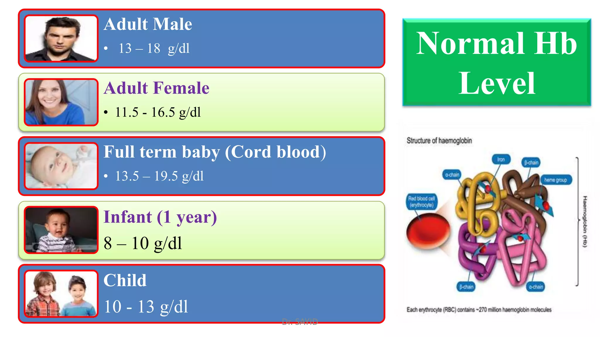 Anemia,classification of anaemia, Hb, RBC indicie | PPTX