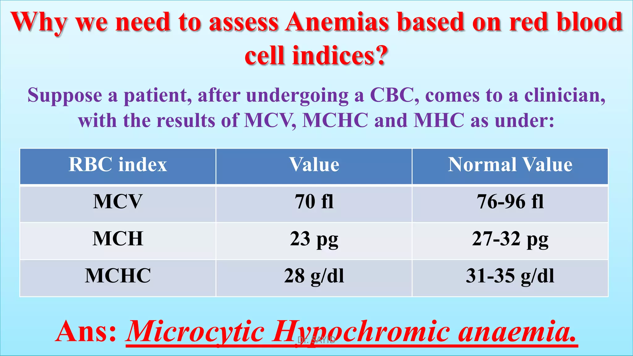 Anemia,classification of anaemia, Hb, RBC indicie | PPTX