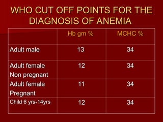 Anaemia _ IDA & Megaloblastic anaemia Lect 1.ppt