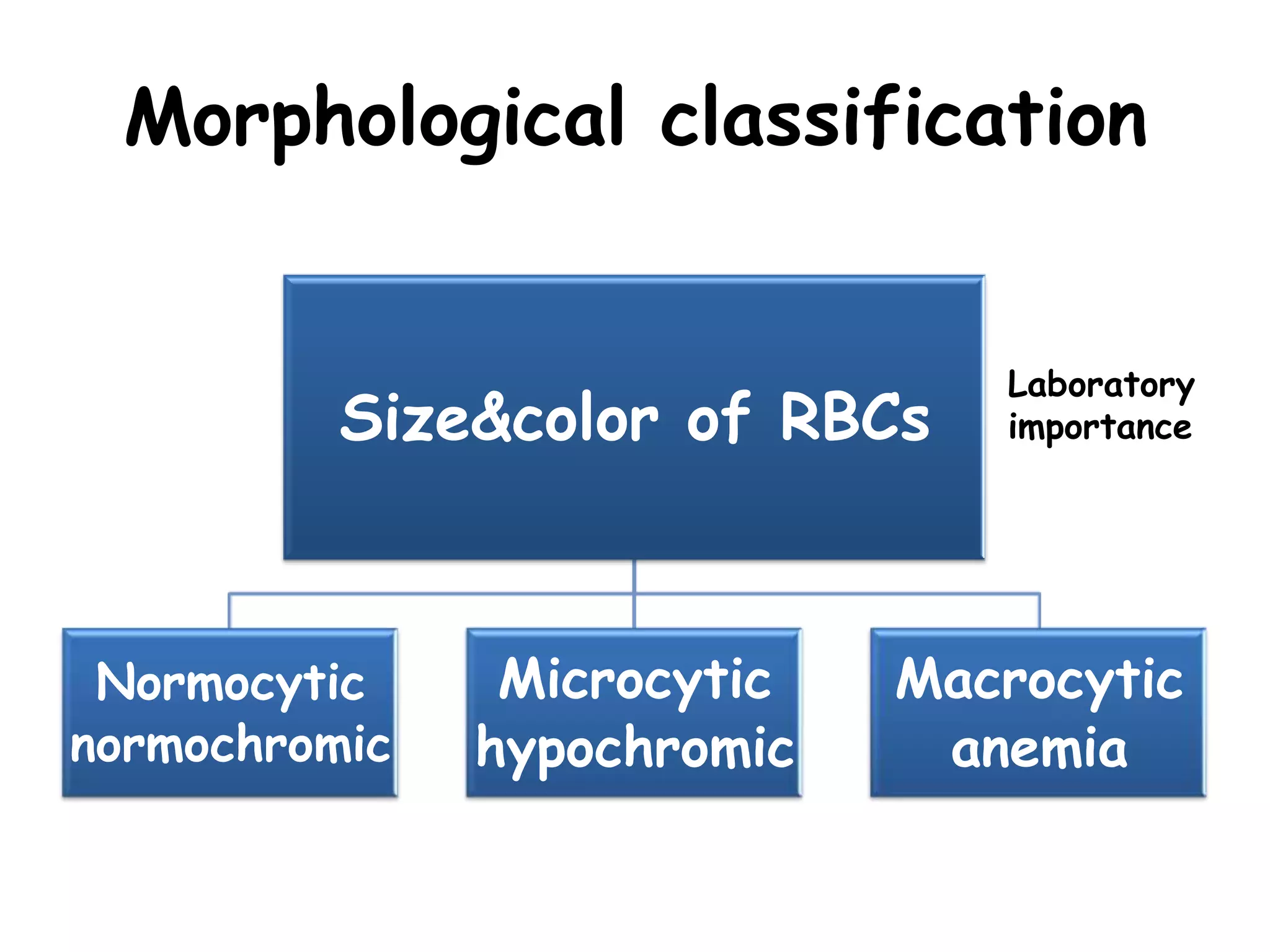 Anaemia in children | PPTX