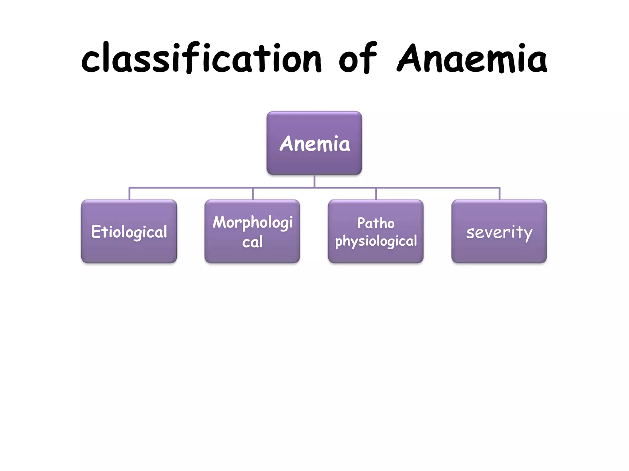 Anaemia in children | PPTX
