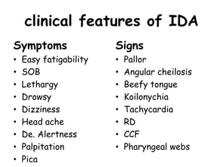 Anaemia in children | PPTX
