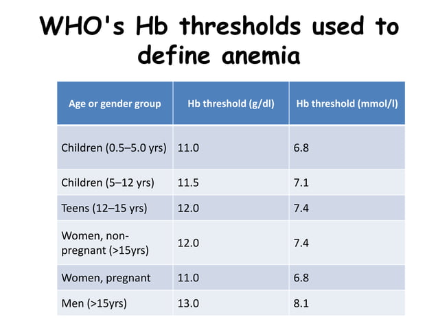 Anaemia in children | PPTX