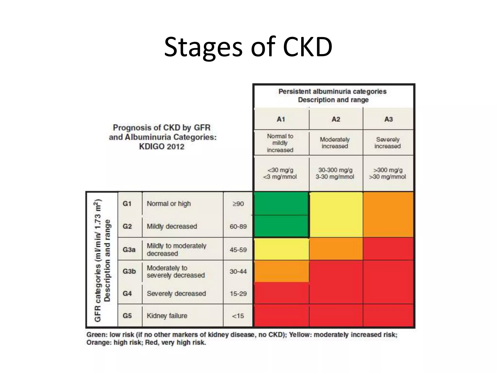 Anaemia in ckd | PPTX