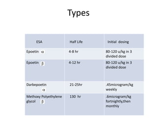 Anaemia in ckd | PPTX