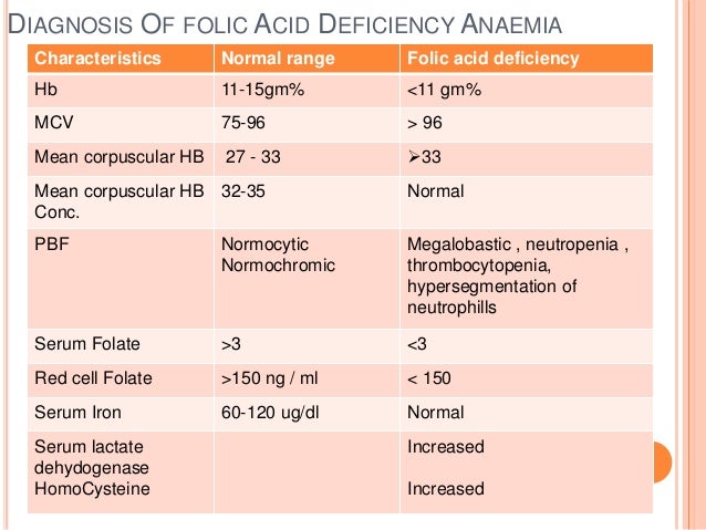 Anaemia and pregnancy