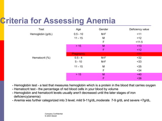 Anaemia in pregnancy | PPT