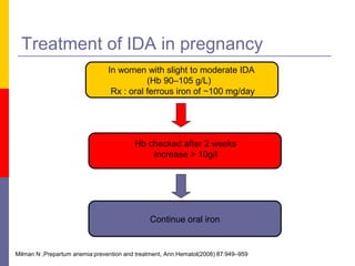 Anaemia in pregnancy | PPT