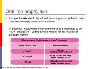 Anaemia in pregnancy | PPT