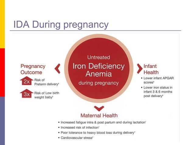 Anaemia in pregnancy | PPT