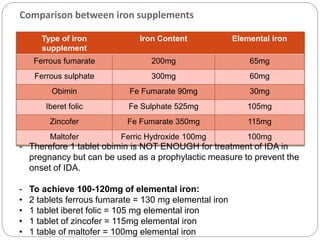 Anaemia in Pregnancy.pptx
