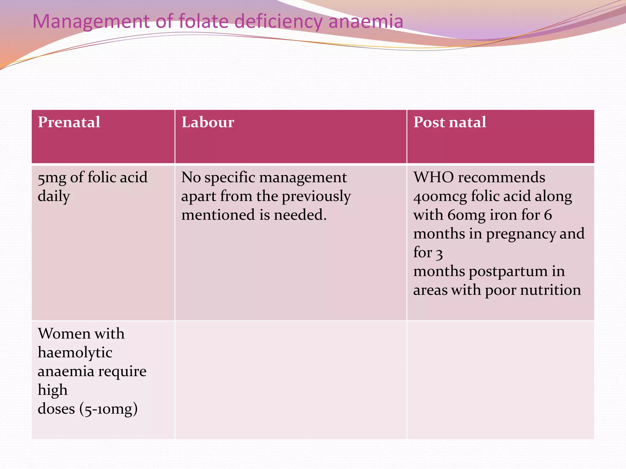 Anaemia in pregnancy ICOG guidelines | PPTX